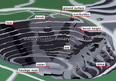 Kamus Istilah Pertambangan | coal model